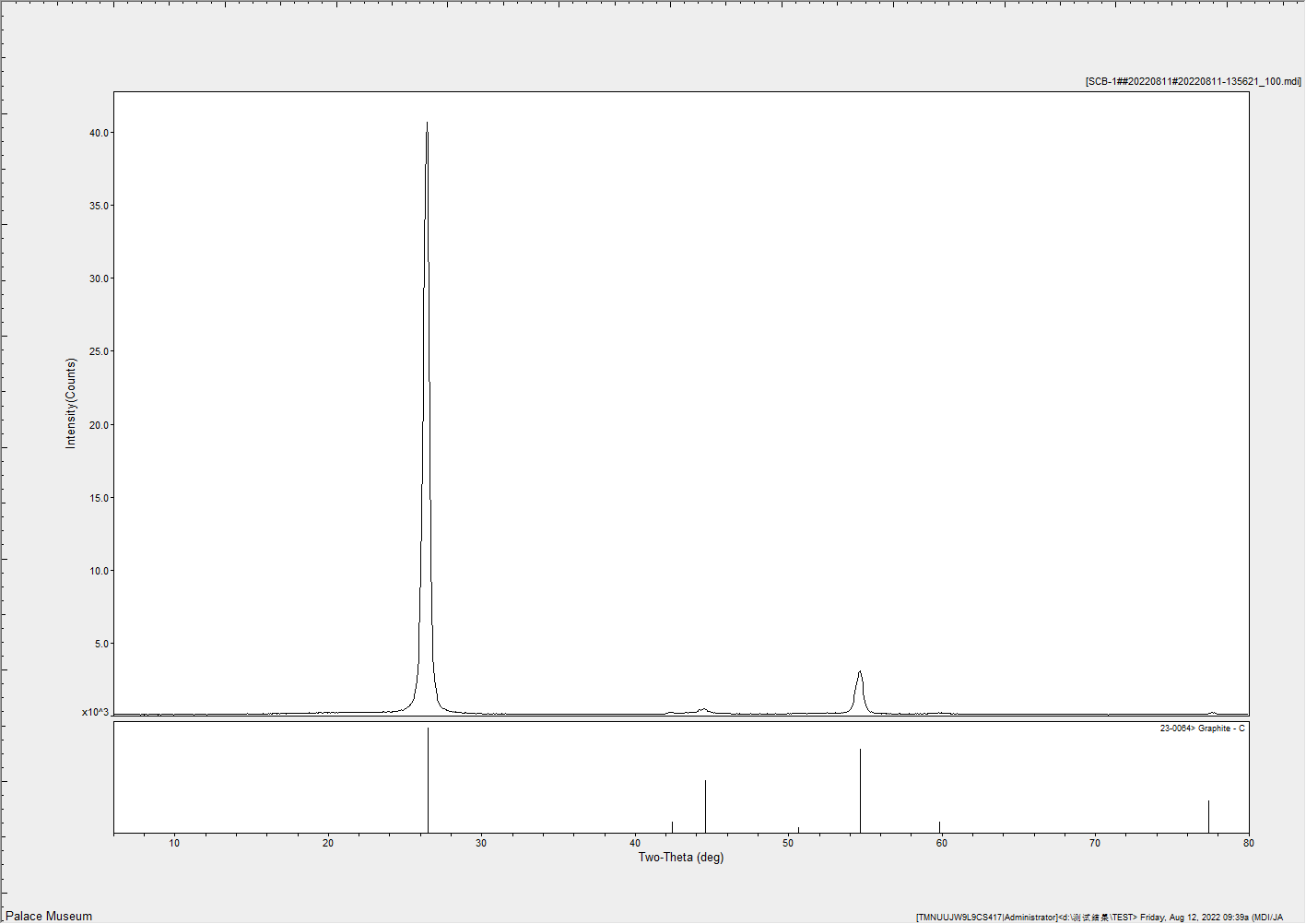 界FRINGE在石墨检测中的应用_浪声科学仪器